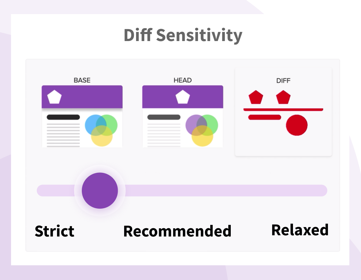 All-in-one visual testing and review platform | Percy