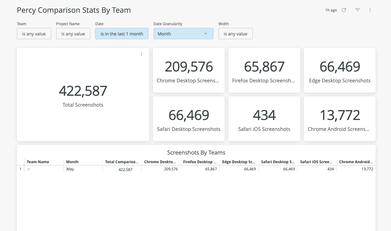 All-in-one visual testing and review platform | Percy